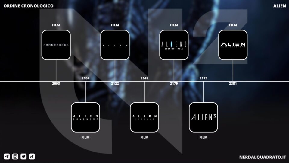 Alien - Ecco come guardare tutti i film della saga cinematografica ...