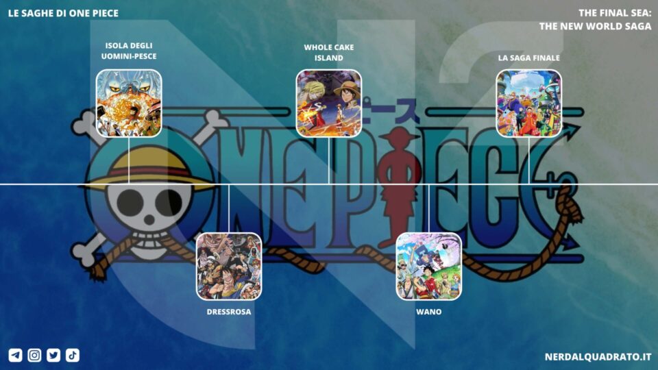 One Piece - La lista completa delle saghe! - Nerd Al Quadrato
